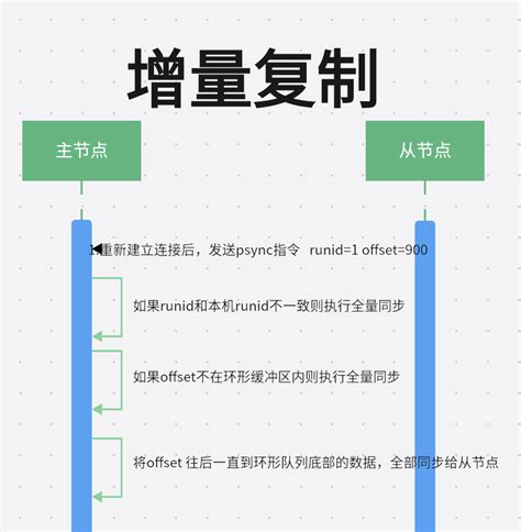 这样讲redis 主从复制的工作原理，或许你真的能听懂~ 腾讯云开发者社区 腾讯云