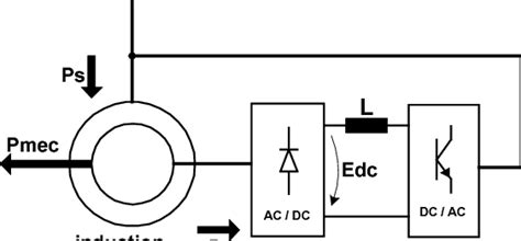 Principle Of The Slip Energy Recovery System Sers Download Scientific Diagram