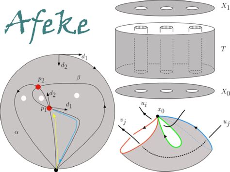 Dror Bar Natan Academicpensieve People Afeke