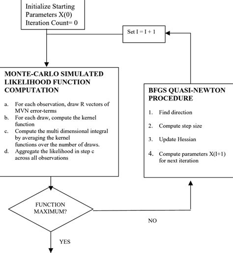 1 Schematic Representation Of The Dynamic Kernel Logit Dkl Download Scientific Diagram