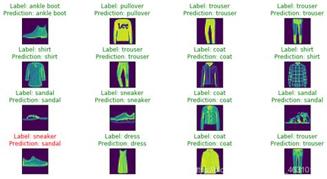 线性回归多分类问题多类别线性回归crazy 的博客 Csdn博客