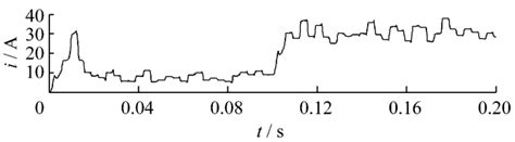 Average Filter Filter Post Current Output Waveform Download Scientific Diagram