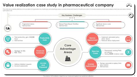 Top 10 Value Realization Powerpoint Ppt Template Bundles Crp Powerpoint Presentation Templates