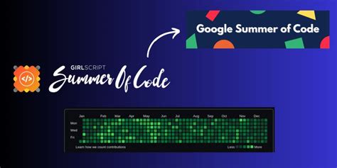 How To Crack Gsoc 25 Syed Imtiyaz Ali Posted On The Topic Linkedin