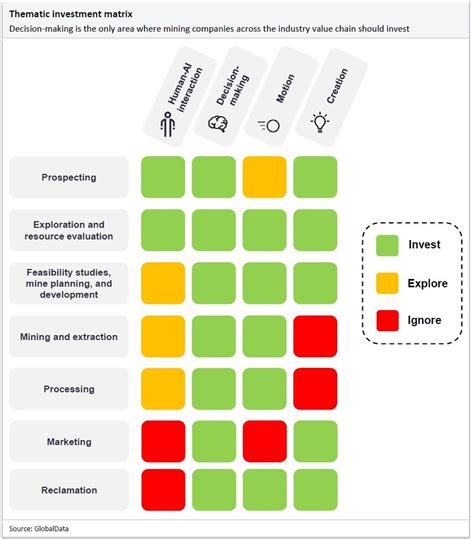 The Impact Of Ai On The Mining Sector Mine Issue 145 October 2024