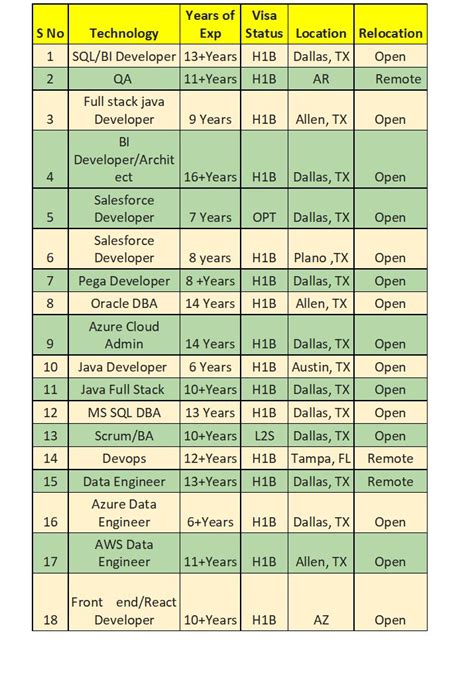 Bindhu M On Linkedin Recruiters