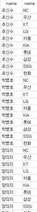 [sqlite3] join으로 서로 다른 테이블의 컬럼들 붙이기 내부 조인 외부 조인 by