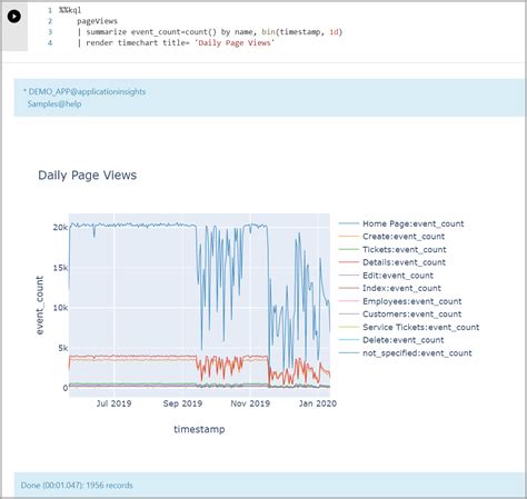 Notebooks With Kqlmagic Kusto Query Language In Azure Data Studio Azure Data Studio Artofit