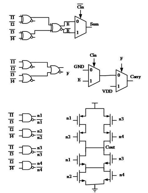 the proposed 4 2 compressor download scientific diagram