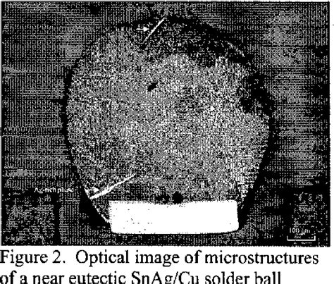 Figure 1 From Microstructure Evolution Of Snpb And Snag Cu Bga Solder Joints During Thermal