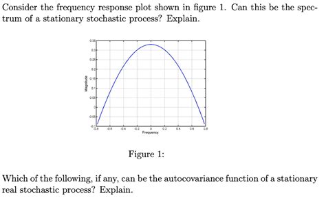 Solved Consider The Frequency Response Plot Shown In Figure