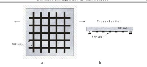 Frp Strengthening Of A Two Way Slab A — Slab Soffit B