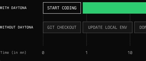 First Look Into Daytona Typescript Integration Dev Community