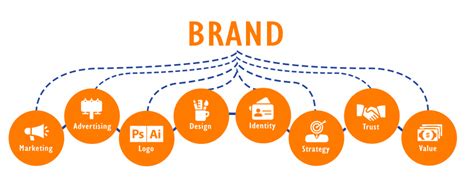 Brand Management Agency Brandmentions Wiki