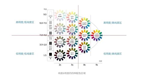 配色找不到感觉？这个pccs色彩体系帮你从根本上解决（二） 脉脉