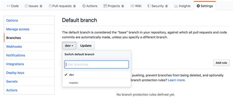 Deploying React App On Github Master Or Gh Pages Branch By Pragya