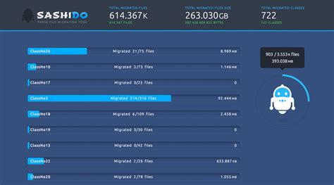 Do You Need A File Migration Tool