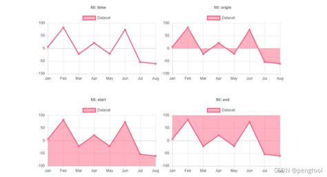 【整理】前端图表框架 Csdn博客