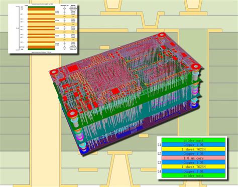 12 Rules To Properly Design Your Pcb Stackup Jeff He