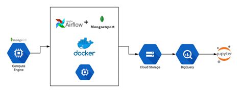 Creating An Automated Data Engineering Pipeline For Batch Data In