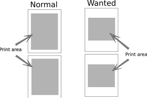 Css Print In Custom Area From Browesers Stack Overflow