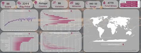 Panagiotis Stachoulis On Linkedin Exceldashboard Winelovers