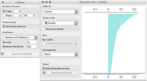Figure A3 The Silhouette Plot Of The K Means Clustering Method Fixed