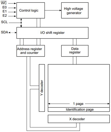 M24c64 R I2c Bus Eeprom Pinout Equivalent And Datasheet