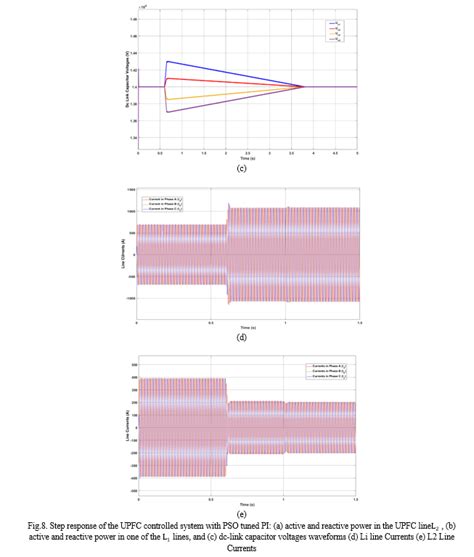 Active And Reactive Power Control In Transmission Line With Pso