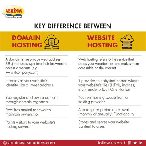 Abhinav It Solutions Pvt Ltd On Linkedin Abhinavitsolutions Itcompany Itsolutions