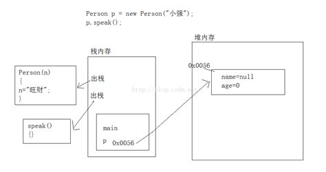 构造函数详解 csdn博客