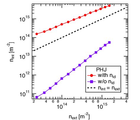 Color Online Charge Carrier Density N Int At The Donoracceptor
