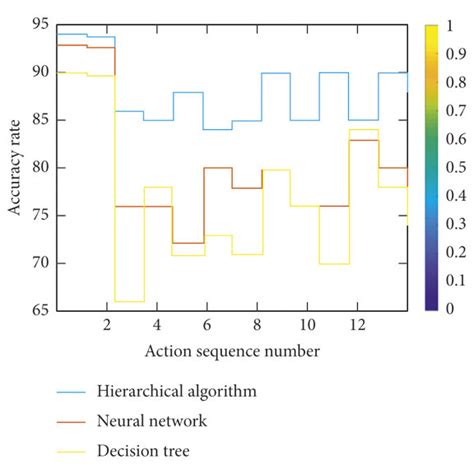 Comparison Results With A Single Step Algorithm Download Scientific Diagram