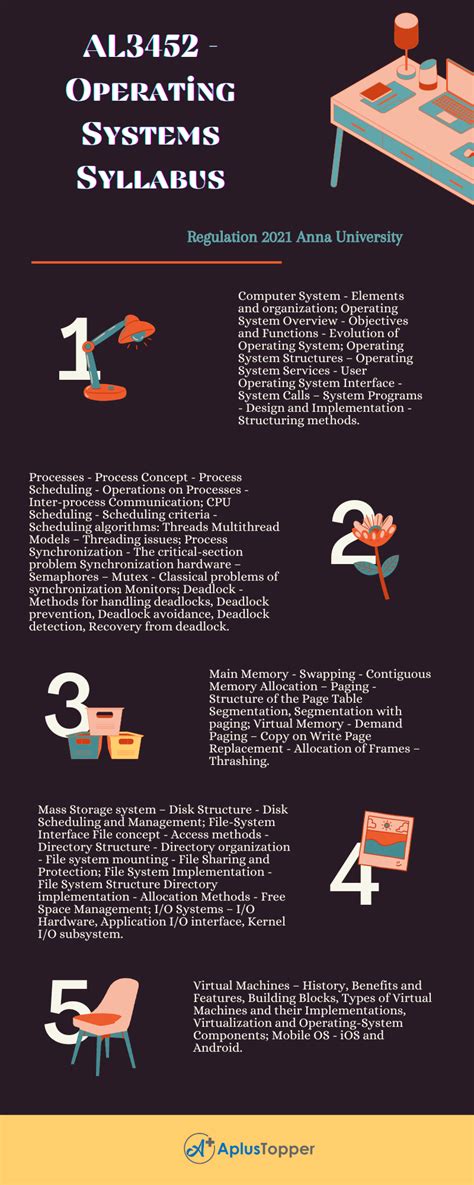 Al3452 Operating Systems Syllabus Regulation 2021 Anna University A Plus Topper