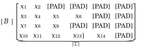 All The Questions About Transformer Model Answered Part 5 The Padding