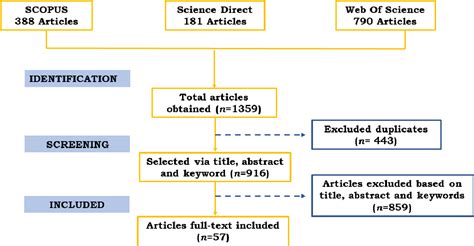 Figure 3 From Recent Advances In Nanomaterial Based Biosensors For Pesticide Detection In Foods