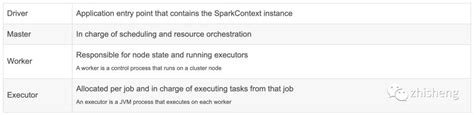plsql job执行多个存储过程 spark 中 job、stage、task 的划分 源码执行过程分析 csdn博客