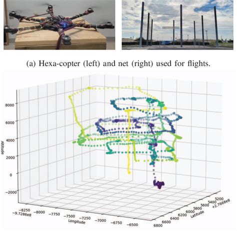 figure 1 from on learning data driven models for in flight drone