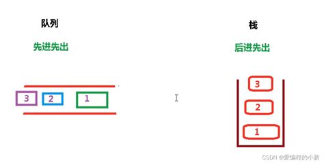Java并发编程juc四 阻塞队列 线程池 分支合并 异步回调java 阻塞队列取数操作回调 Csdn博客