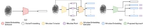 Figure 2 From Transformer Based Fingerprint Feature Extraction