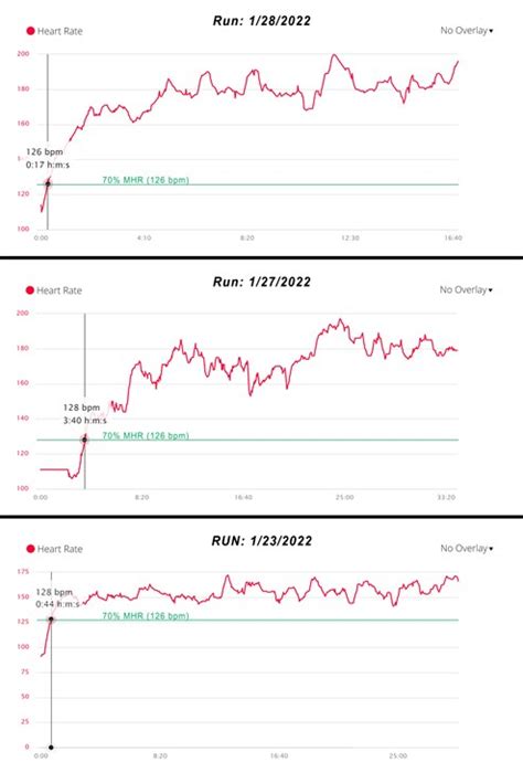 Vo2 Max And Training Status Not Recording Fenix 6s Sapphire Fēnix 6 Series Wearables Garmin