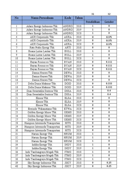 Data Input Pengungkapan Pdf Fossil Fuels