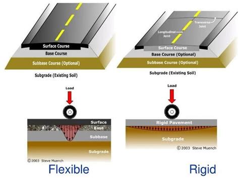 Day22 Civilengineering Surveying Pavementestimation Learningjourney Constructionskills