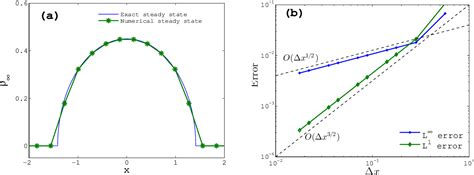 Figure 31 From A Finite Volume Method For Nonlinear Nonlocal Equations