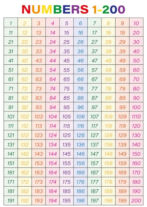Number Chart 1 500 10 Free Pdf Printables Printablee