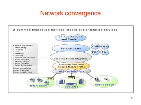 Ppt 7 Convergence Of Fixed And Mobile Networks Basing On Ip