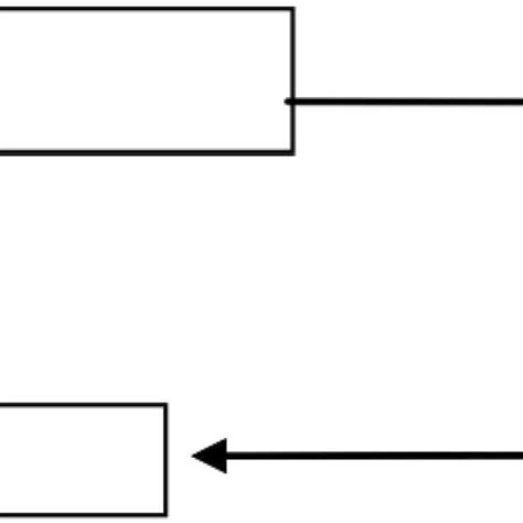 Block Diagram Of Digital Communication System With Error Control Coding Download Scientific