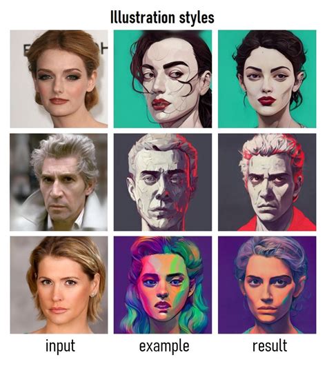 GitHub Williamyang DualStyleGAN CVPR Pastiche Master Exemplar Based High