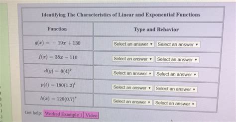 Solved Identifying The Characteristics of Linear and | Chegg.com