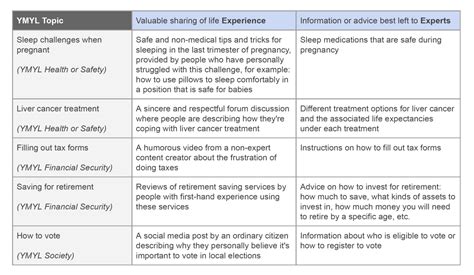 Googles New Experience Algorithm Update